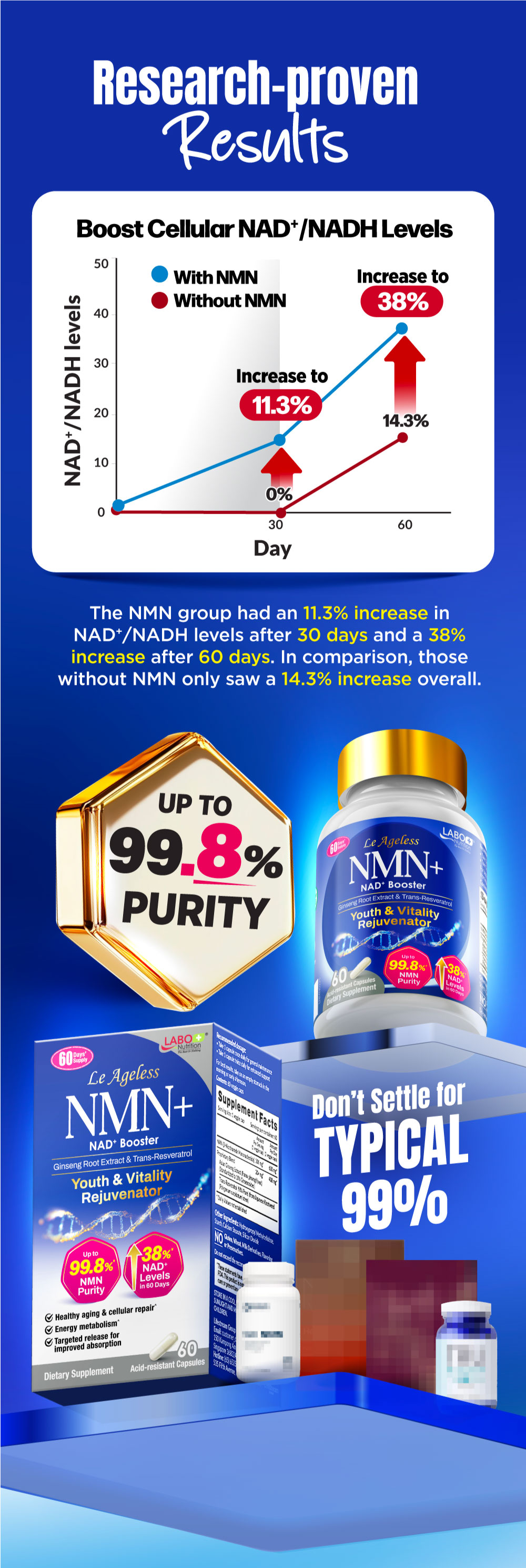 Le Ageless NMN+ with NAD+ Booster - LABO Nutrition