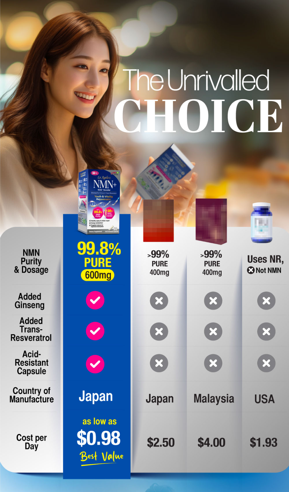 Le Ageless NMN+ with NAD+ Booster - LABO Nutrition