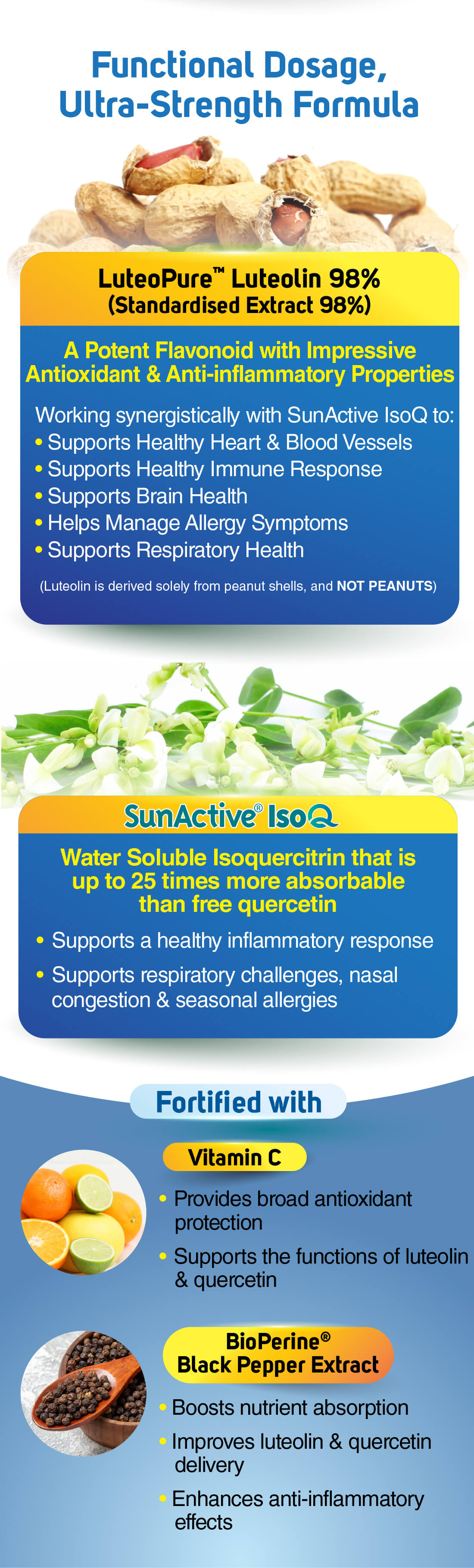 Uricrestore For Healthy Uric Acid Level And Gout Support Labo Nutrition